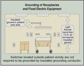 Hospital Receptacle Testing | Information by Electrical Professionals ...