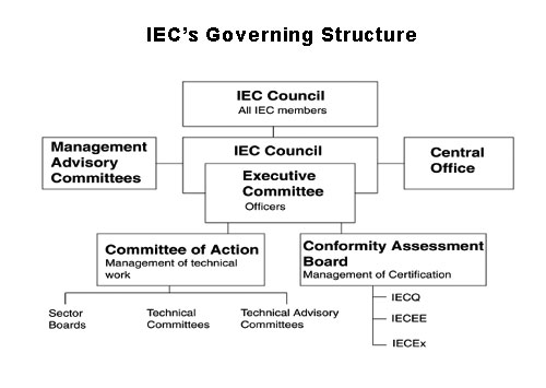 What is the IEC? - IAEI Magazine