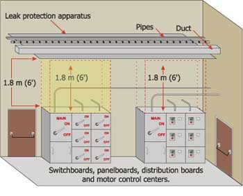 Dedicated Equipment Space - IAEI Magazine