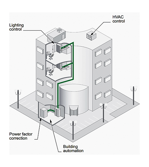 Top six solutions to achieve a high level of energy efficiency in ...