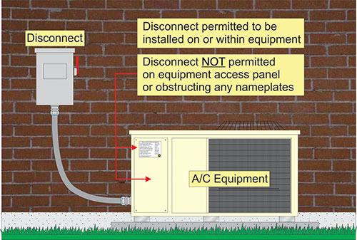 Air-Conditioning Equipment Installations – IAEI Magazine
