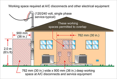 Air-Conditioning Equipment Installations – IAEI Magazine